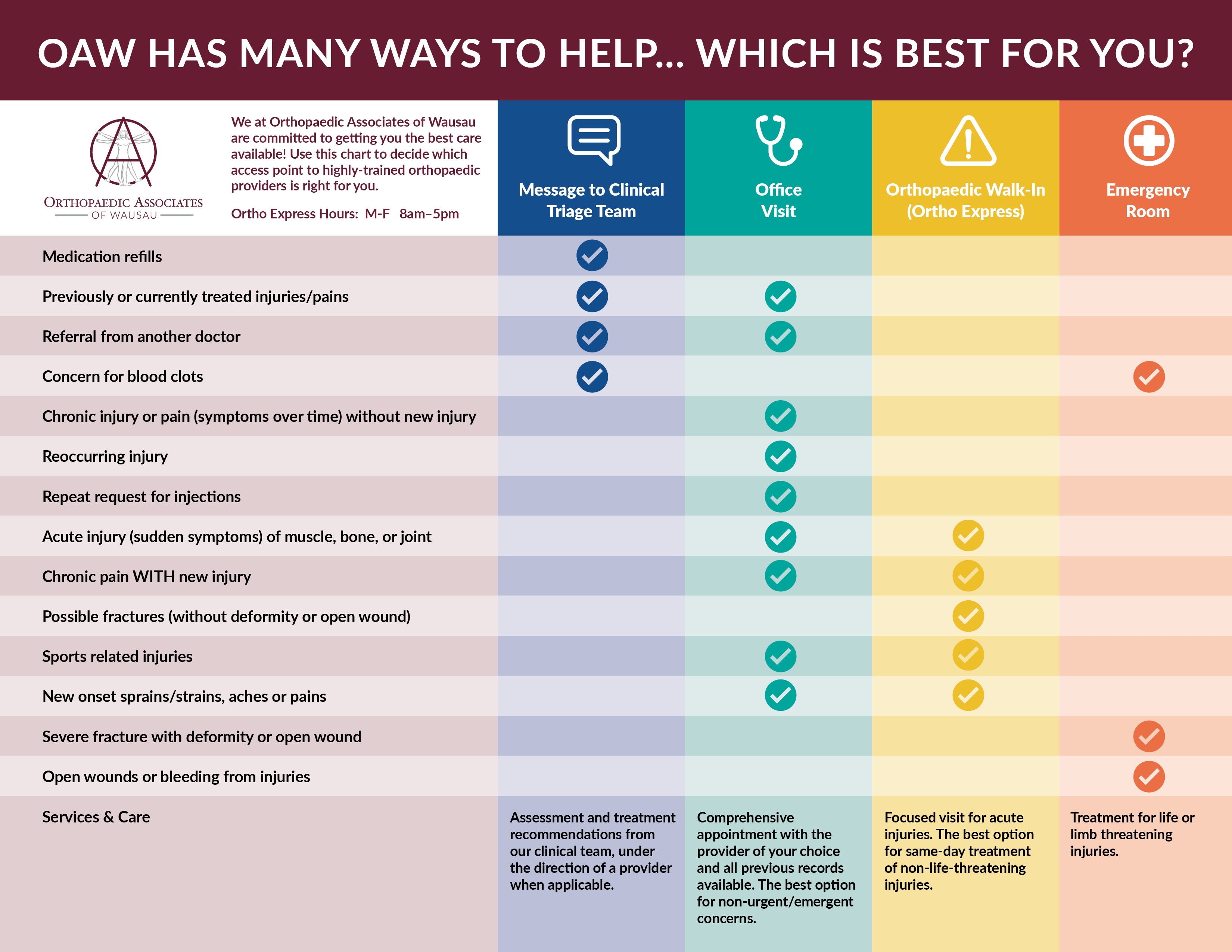 Ortho Express | Orthopaedic Associates